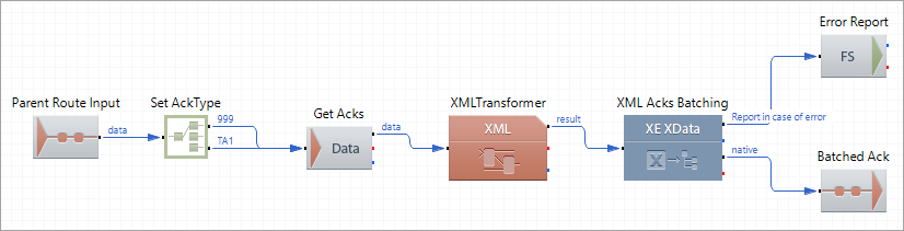 Batch Acks Route