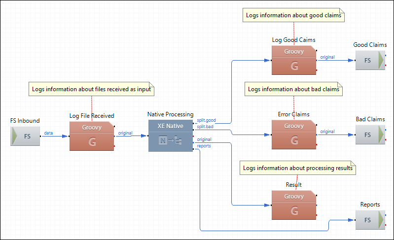 Custom Logger Sample Profile Workflow