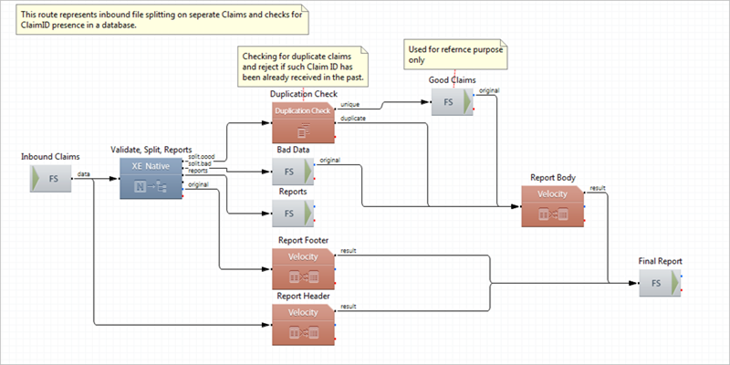 Sample Duplication Check Profile Workflow