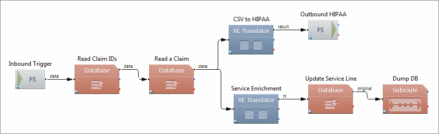 DB Connectivity Sample Profile Workflow