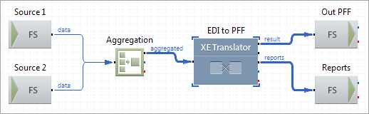 Multisource Mapping Profile Overview