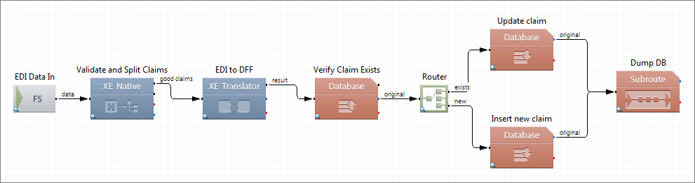 DB Connectivity Sample Profile Workflow