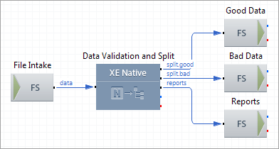 PayerID Verification with Crosswalk Profile Workflow