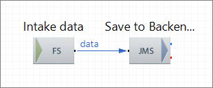 Retry X Times with Y Interval Using Sequencer Sample