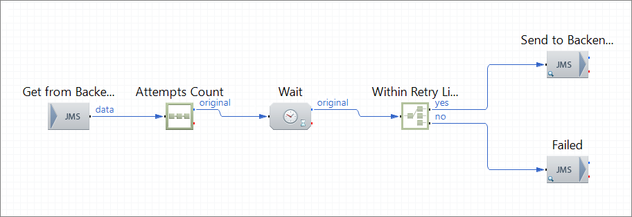 Retry X Times with Y Interval Using Sequencer Sample
