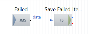 Retry X Times with Y Interval Using Sequencer Sample