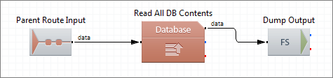 DB Connectivity Sample Profile Workflow