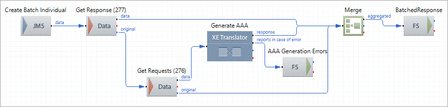 Step 3 Create Batch Individual Route