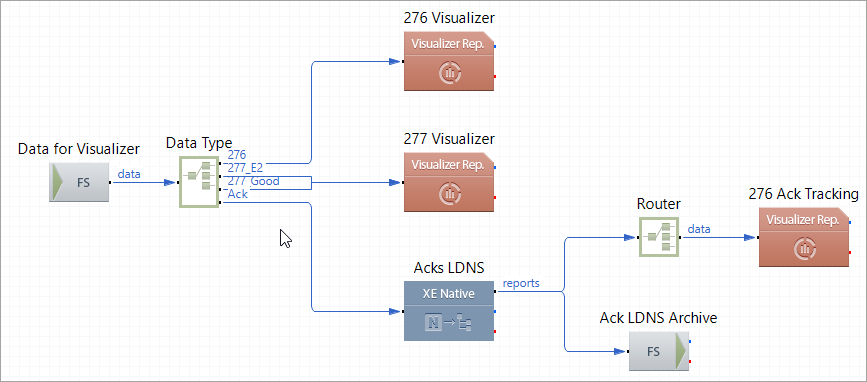 Step 8 Visualizer Route