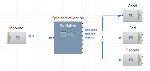 03_07_11) Validate Route