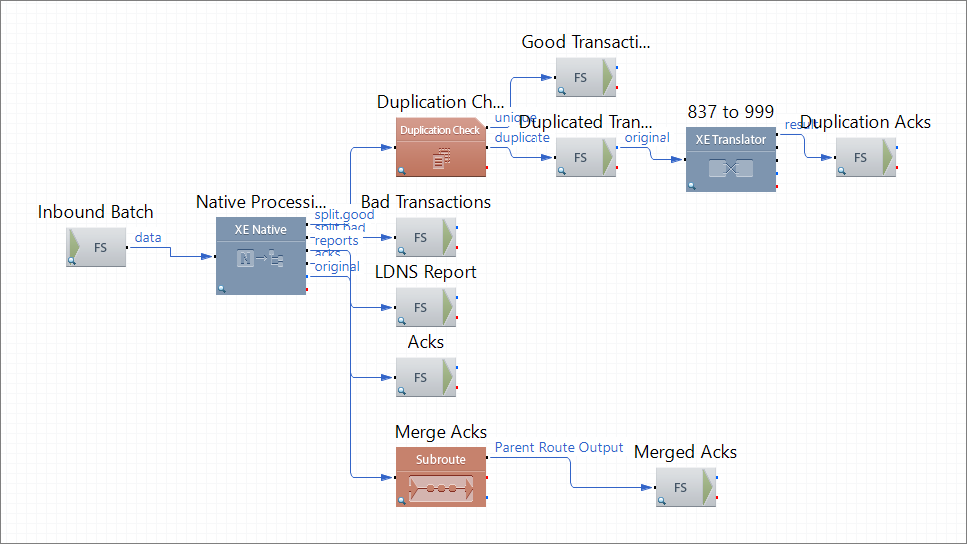 Sample Duplication Check Real-World Example Profile Workflow