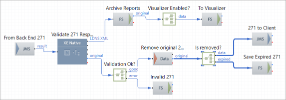 271 from BackEnd Route