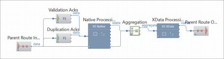 Sample Duplication Check Real-World Example Profile Workflow
