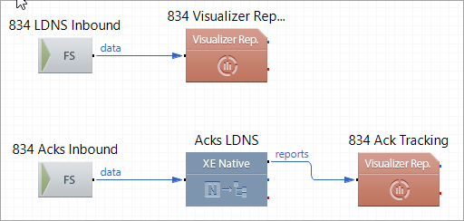 834 Visualizer Reporter Route