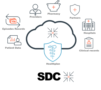 Welcome to Structured Data Capture