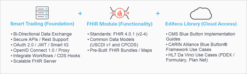 Patient Access API through Blue Button 2.0